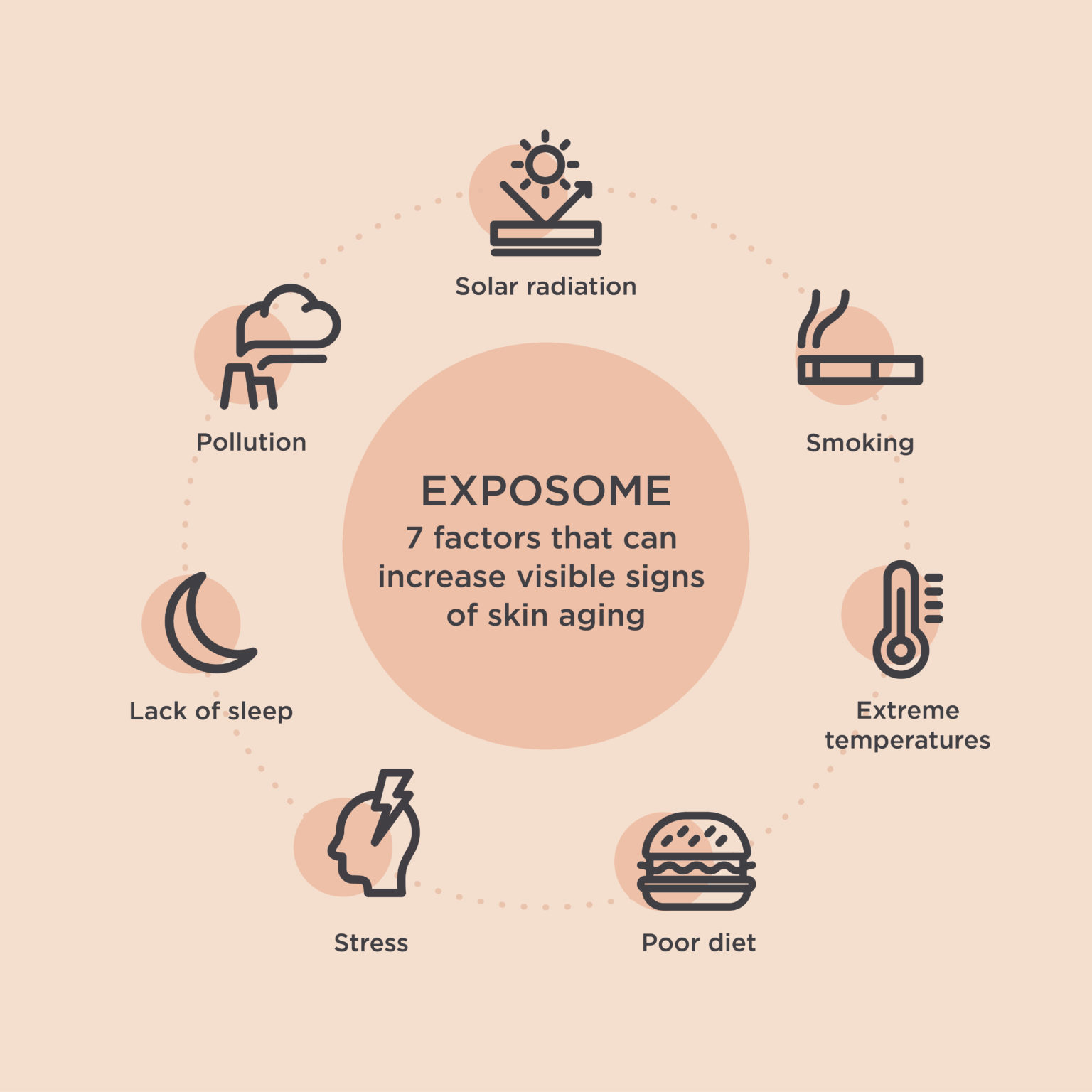 What Is the Exposome and How Does It Affect Your Skin? | ISDIN's blog