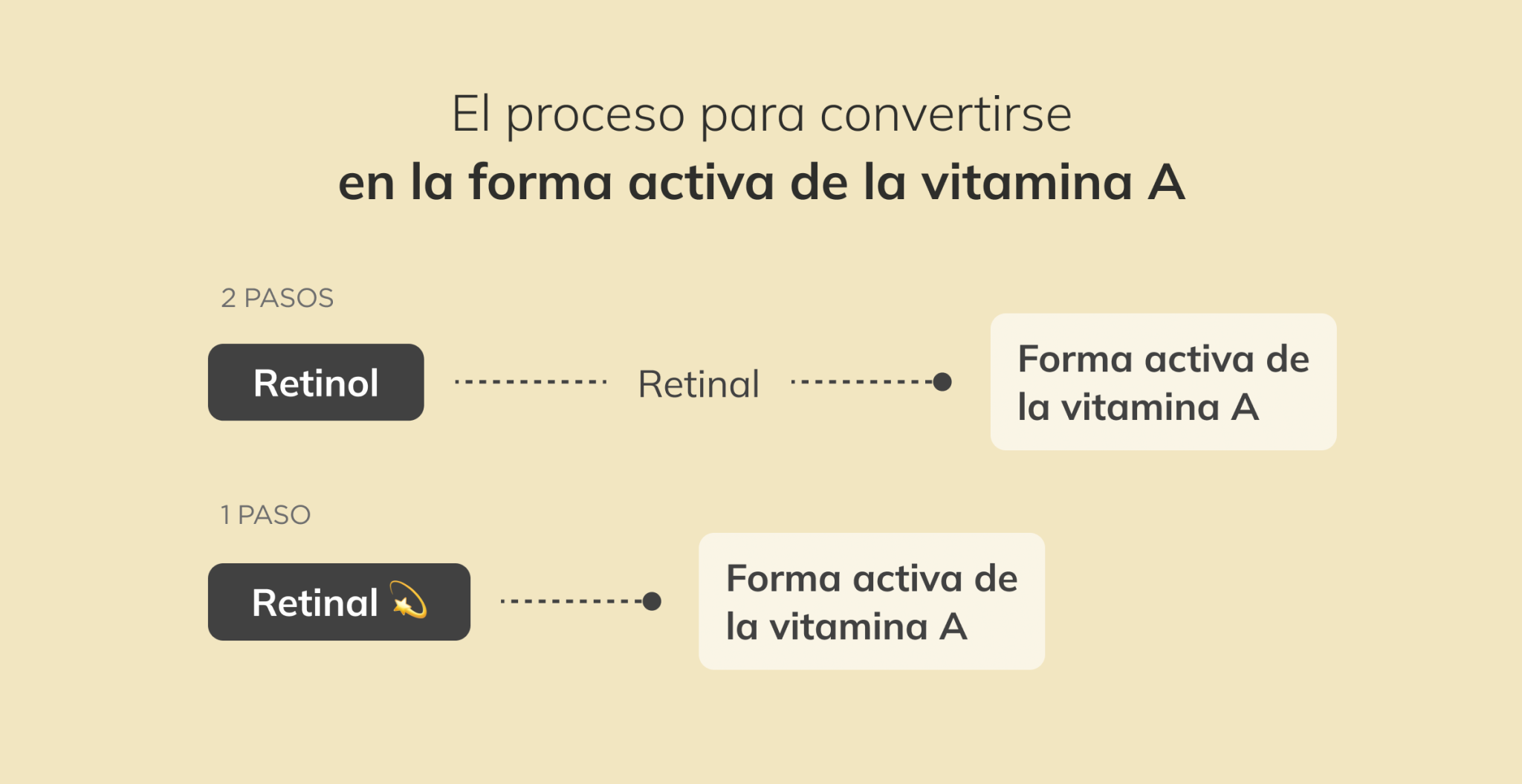 Retinal (con una A): la guía completa - ISDIN