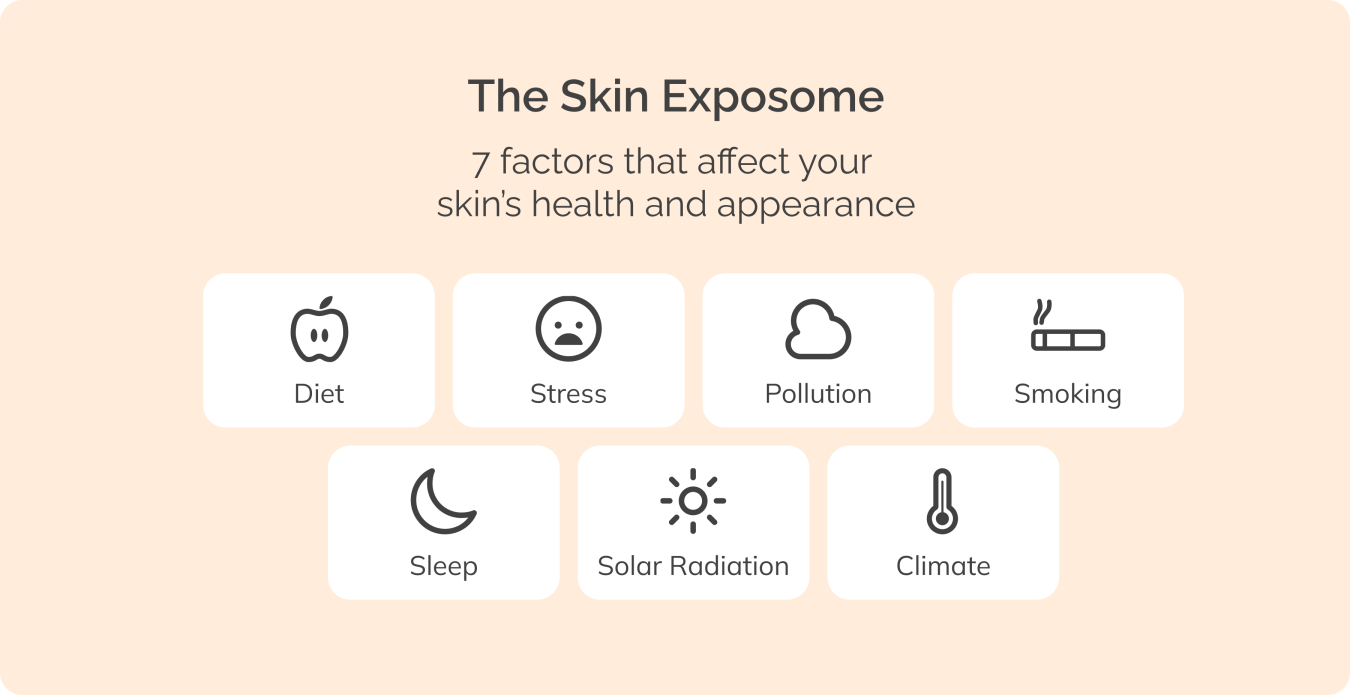 Here’s How Smoking Affects Your Skin | ISDIN