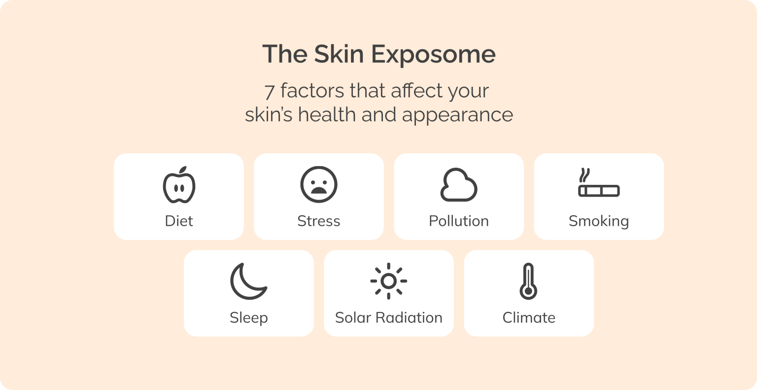 Here's How Sleep Affects Your Skin | ISDIN