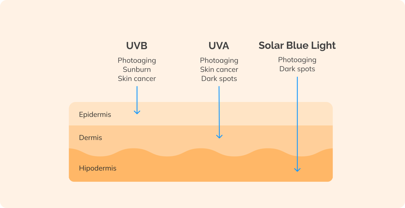 What are free radicals and how do they affect the skin? – Healthtost