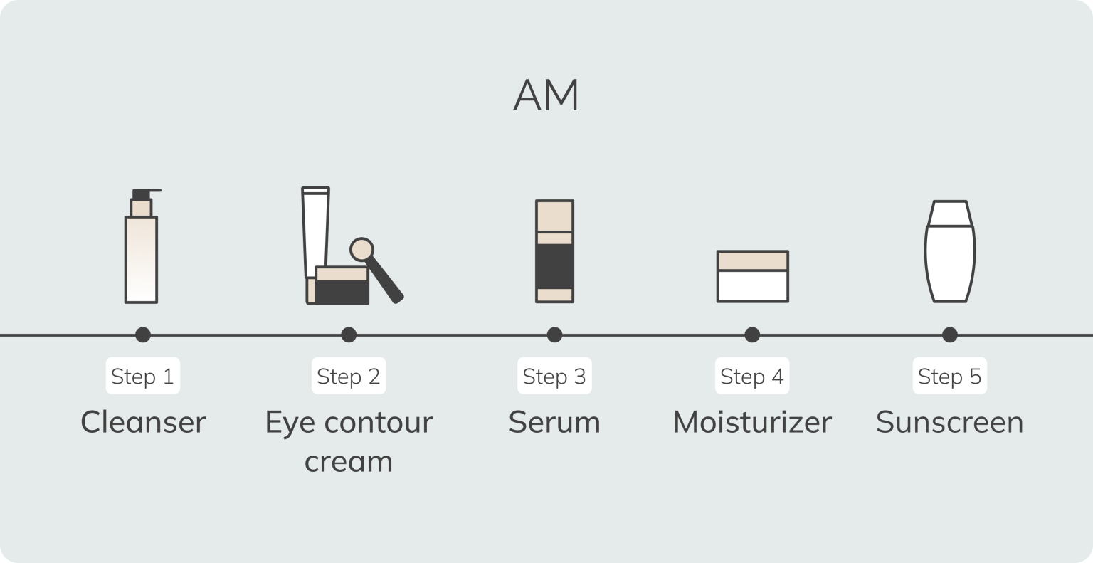 What Goes First? Your Step-by-Step Guide to Building a Skincare Routine