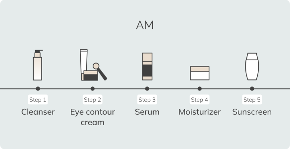 What Goes First? Your Step-by-Step Guide to Building a Skincare Routine