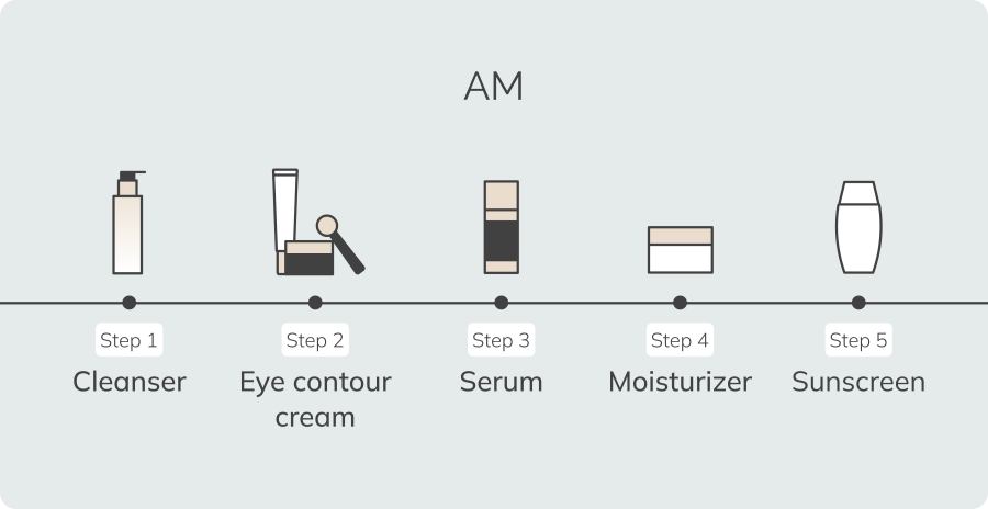 What Goes First? Your Step-by-Step Guide to Building a Skincare Routine