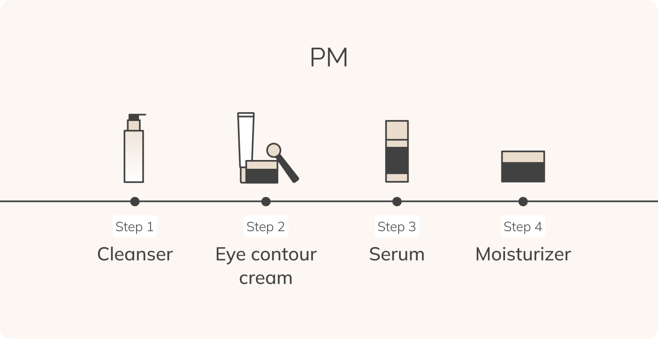 What Goes First? Your Step-by-Step Guide to Building a Skincare Routine