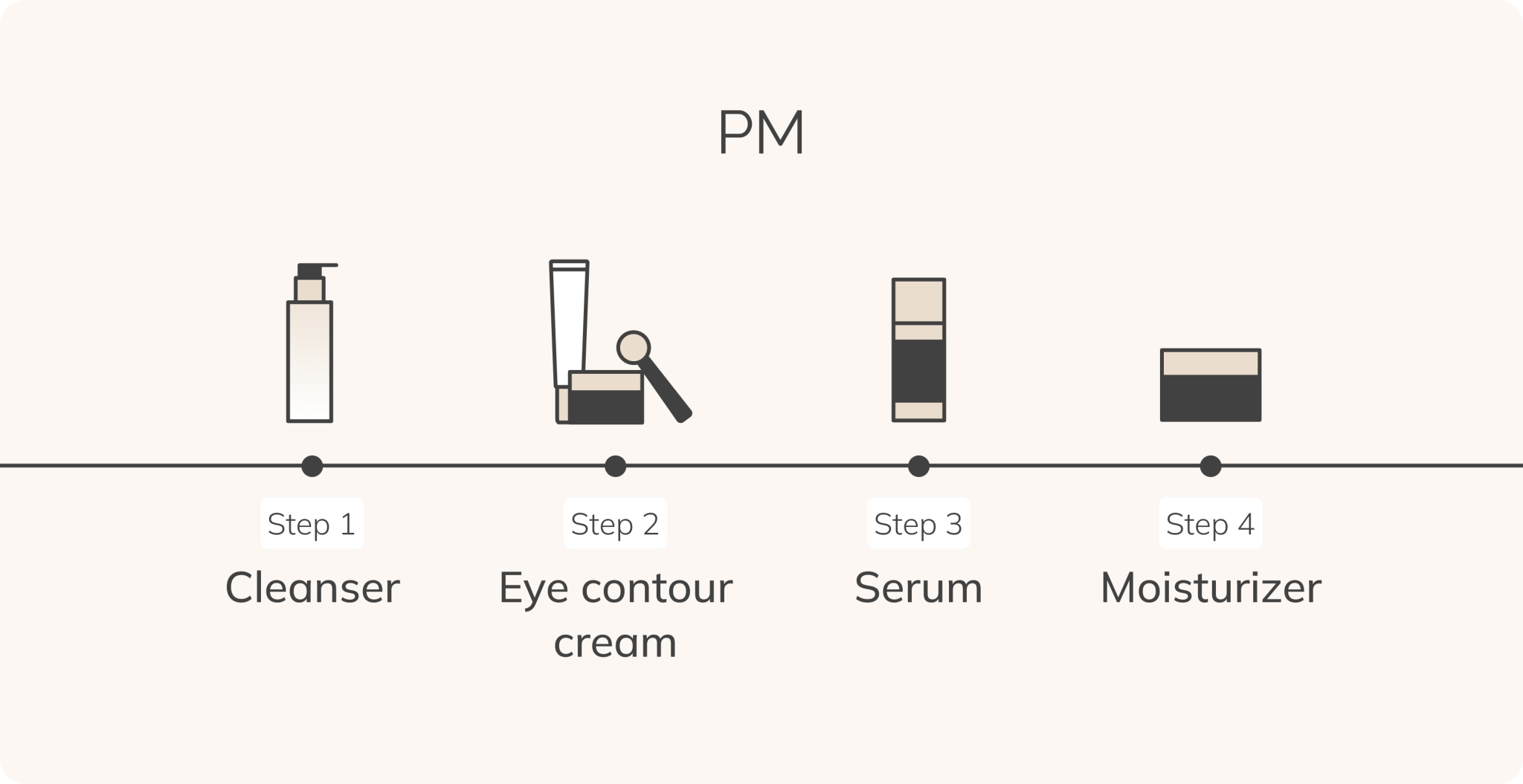 What Goes First? Your Step-by-Step Guide to Building a Skincare Routine